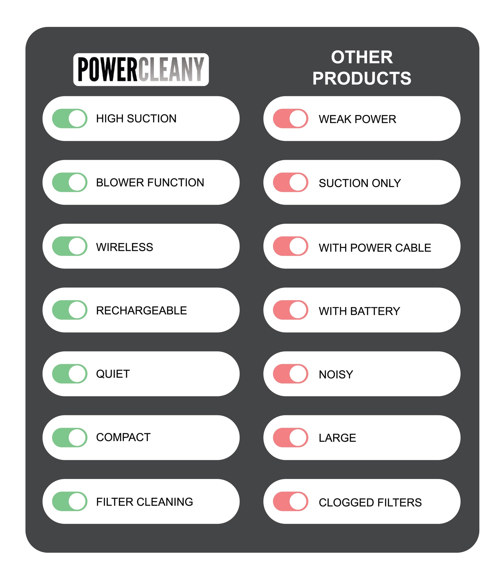 Wireless and Rechargeable Handheld Pocket Vacuum Cleaner